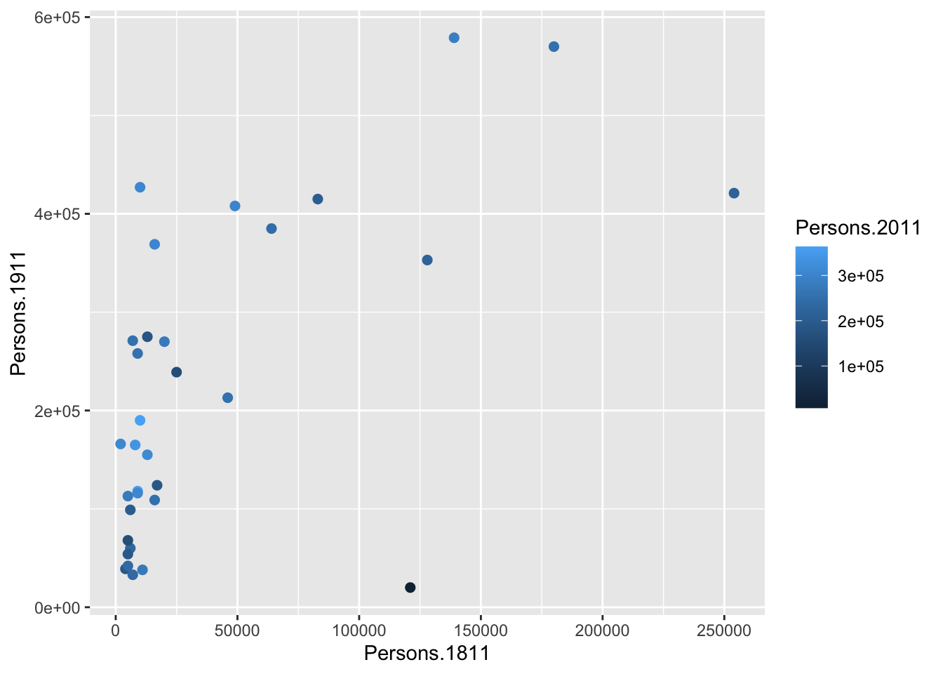 Week 3 Examining data II | POLS0008: Introduction to Quantitative ...
